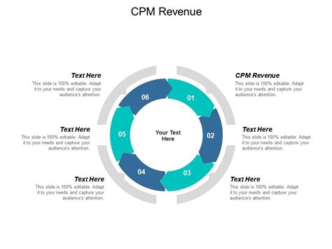 Cpm Revenue Ppt Powerpoint Presentation Summary Layouts Cpb