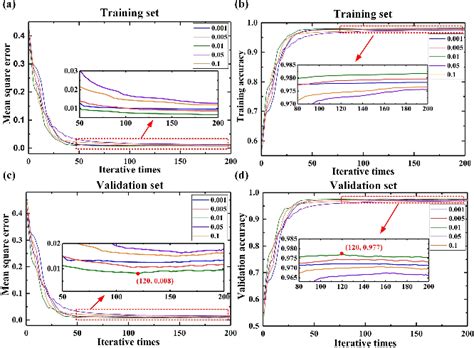 Figure 11 From A Dual Stage Recognition Network For Distributed Optical Fiber Sensing Perimeter