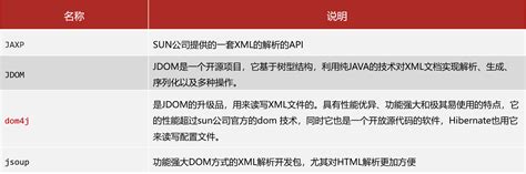【javase学习】04 4java高级（单元测试、反射、注解、动态代理、xml） 黑马程序员javase单元测试 csdn博客