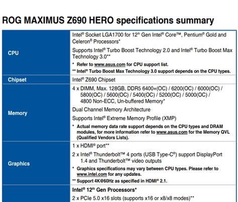 Solved Gpu Stuck In X8 No Nvme Drive No Pcie Devices Plu Page 4 Republic Of Gamers