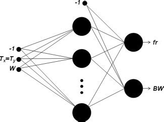 Model Of MLP Configuration Download Scientific Diagram