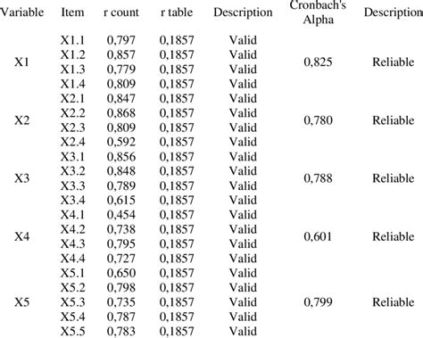 Quantitative Analysis Download Table