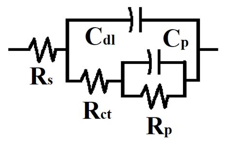 Rcrcr Equivalent Circuit Used To Fit Experimental Impedance