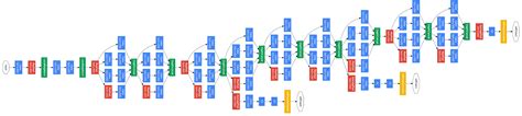Understanding GoogLeNet Model CNN Architecture GeeksforGeeks