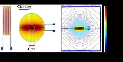 Temperature Distribution Across A The Tunable Grating Zone B The