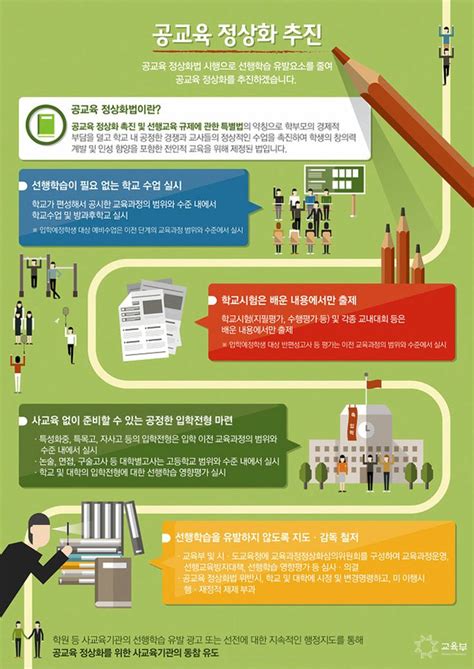 Pin Oleh Grace Choe Di 영감을 주는 예술