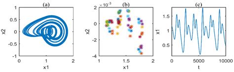 Applied Sciences Free Full Text Dynamic Modeling And Nonlinear Analysis Of A Spur Gear