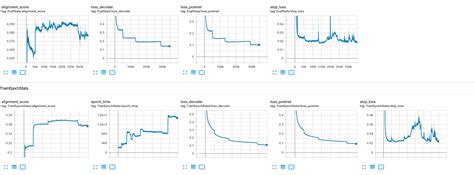 model release tacotron2 with discrete graves attention ljspeech