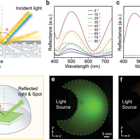 Characterization Of The Electrochromic Performance Of Our Devices Ac Download Scientific
