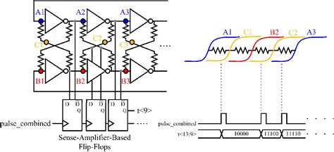 figure 1 from a flash based non uniform sampling adc with hybrid