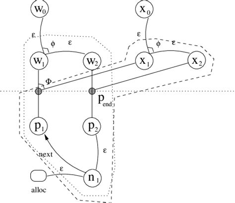 interprocedural ssa representation and link graphs download