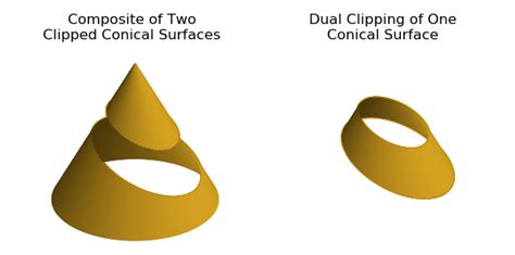clipped surface — s3dlibdoc 24 02 07 documentation