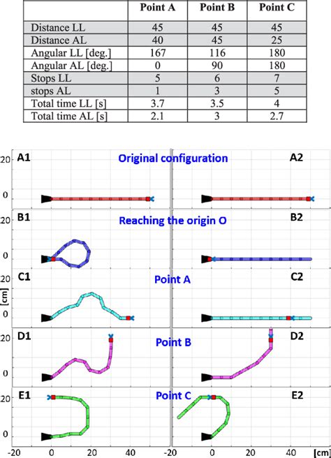 Figure 10 From Design And Modelling Of A Minimally Actuated Serial Robot Semantic Scholar