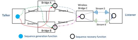 How Time Sensitive Networking TSN Is Enabling New G Use Cases For Industry Gradar