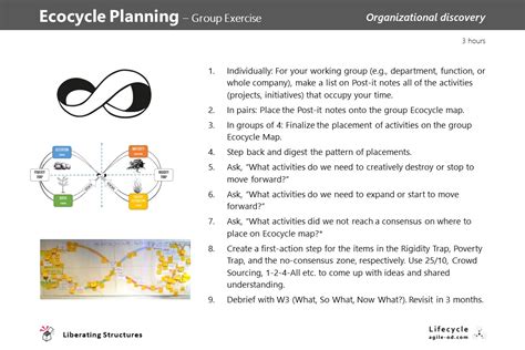 Liberating Structures