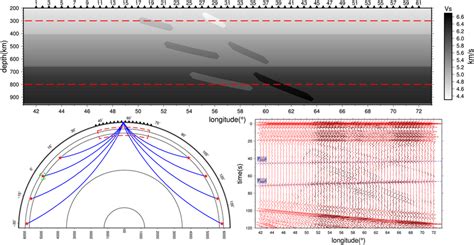 The Input Structures Source‐receiver Geometry And Synthetic Record