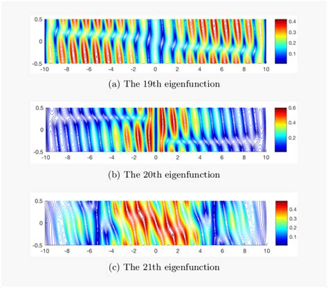 contour of the module of the eigenfunctions computed plot hd png