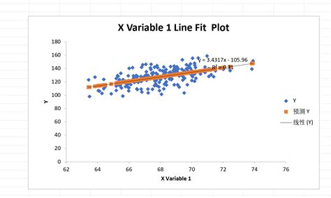 Excel Python对数据进行线性回归python用excel数据做多项式回归 Csdn博客 Excel Python对数据进行线性回归python用excel数据做多项式回归 Csdn博客