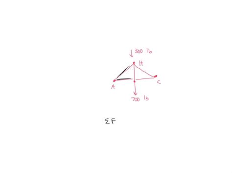 solved determine the force in each member of the truss shown in the