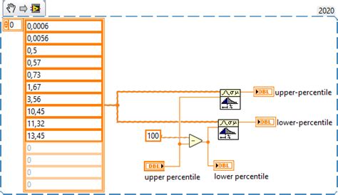 How To Find Lowest 5 Value From 1d Array Ni Community