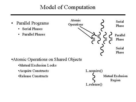 Dynamic Feedback An Effective Technique For Adaptive Computing