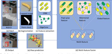 Figure 2 From 6d Object Pose Estimation With Colorgeometry Attention