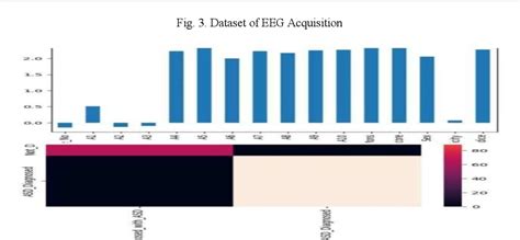 Figure 3 From Prediction Of Autism Spectrum Disorder Using Machine