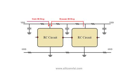 how to fix dynamic ir drop siliconvlsi