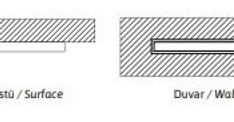 Lineer Led Aydınlatma