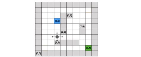 Github Williamcfrancisrl Policy Iteration For Robot Agent
