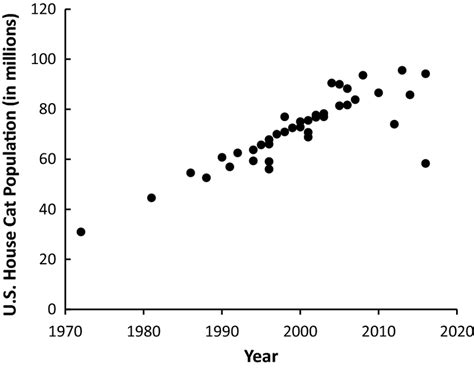 Cat Population In Australia At Katherine Roosa Blog