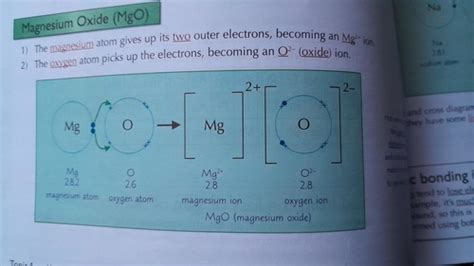 gcse edexcel chemistry ionic bonding t1 flashcards quizlet