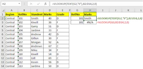 17 Things About Excel VLOOKUP