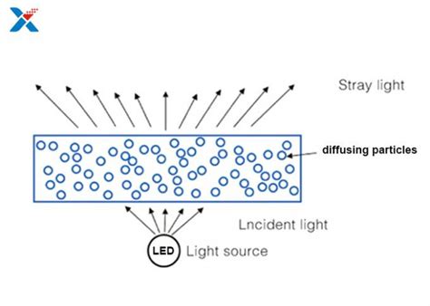 3mm Polycarbonate Led Light Diffuser Sheet Frosted Clear Plastic Plate