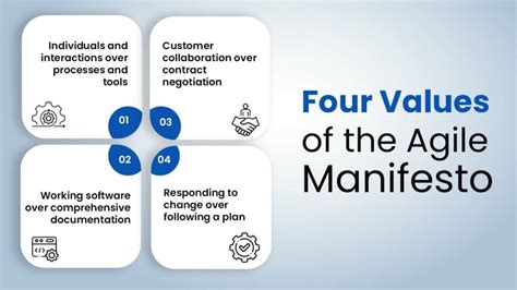 What Is Agile Methodology In Software Project Management