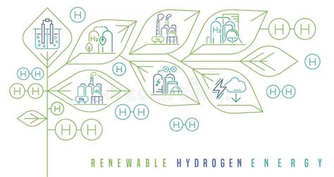 Green Hydrogen Energy Production Editable Vector Illustration Stock