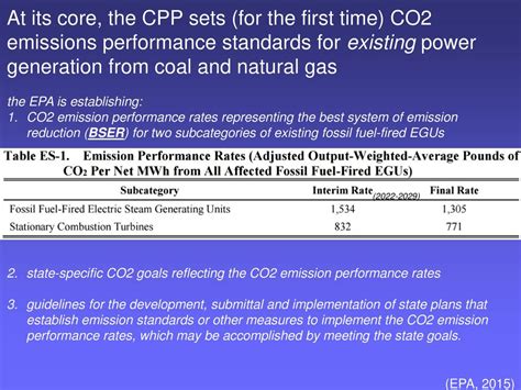 Us Domestic Policy And The Clean Power Plan Ppt Download