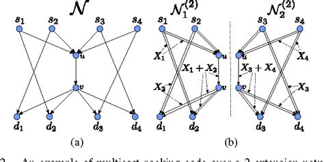 Pdf Multicast Packing For Coding Across Multiple Unicasts Semantic Scholar