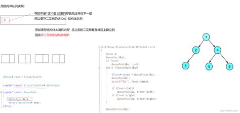 链表实现二叉树 CSDN博客