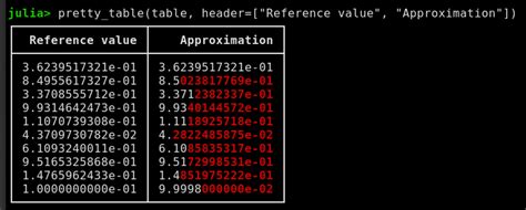 Prettytables Diff Digits Highlight Data Julia Programming Language