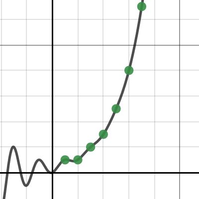 Fibonacci Function Desmos