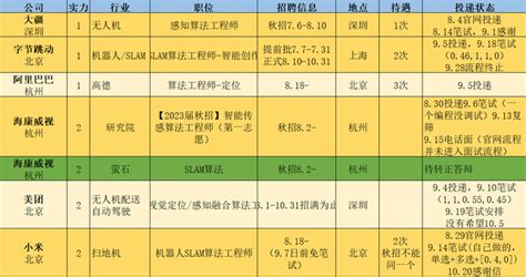 2023届slam算法秋招总结【无论文，无项目，有实习】 知乎