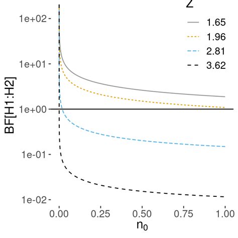 Chapter 5 Hypothesis Testing With Normal Populations An Introduction