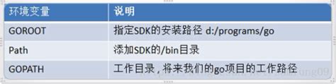 第一课 go本地环境配置以及vscode go插件安装 go package import本地包 vscode csdn博客