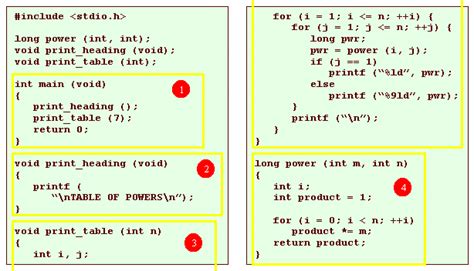 Lecture 17 Functions 2