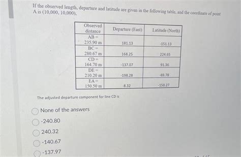 Solved If The Observed Length Departure And Latitude Are