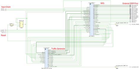1 mig 7 series ip overview — fpgaemu 0 1 documentation