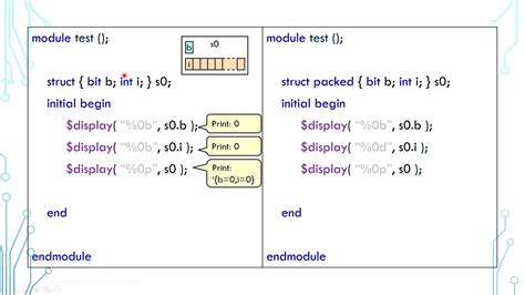 Systemverilog Tutorial In 5 Minutes 06 Structure Youtube