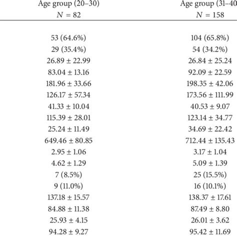 Influence Of Gender On Prevalence And Profile Of Metabolic Syndrome Download Table