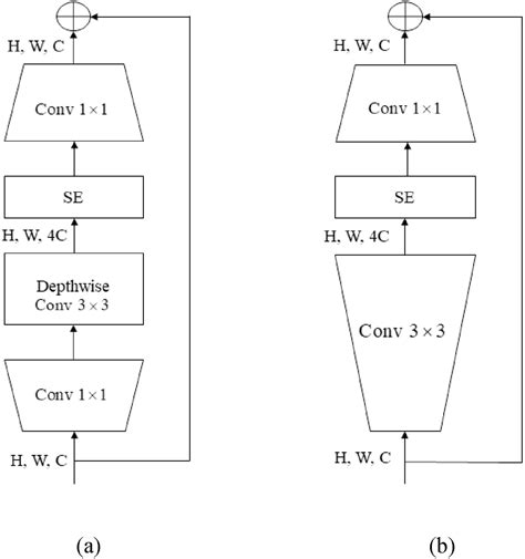Corrosion Image Classification Method Based On Efficientnetv2 Heliyon
